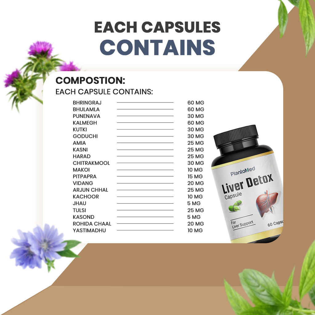 Ayurvedic Fatty Liver Capsules: For Daily Liver Detox – Plantomed